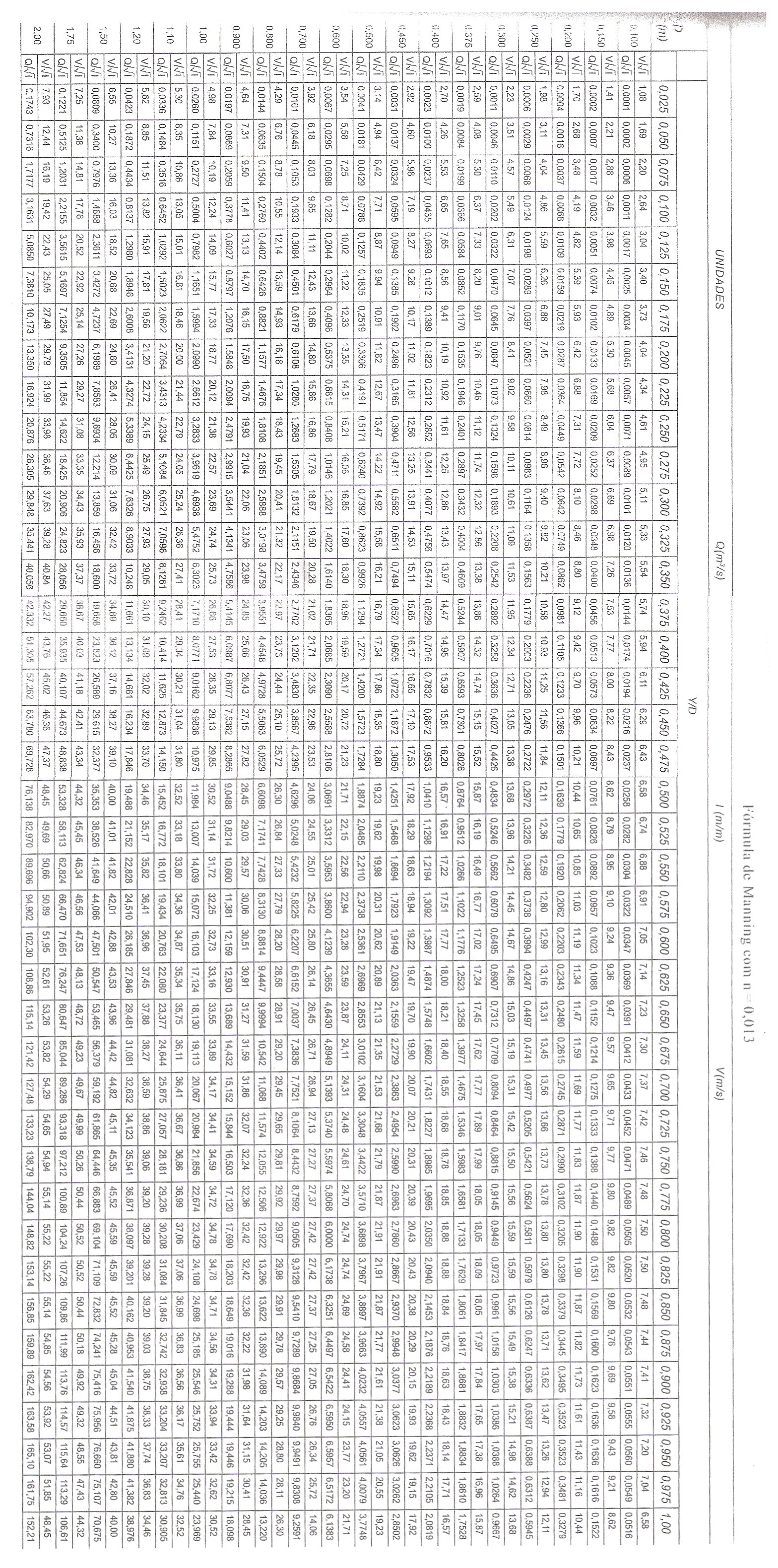 Engenharia Civil - UFPR - Departamento de Hidráulica e Saneamento